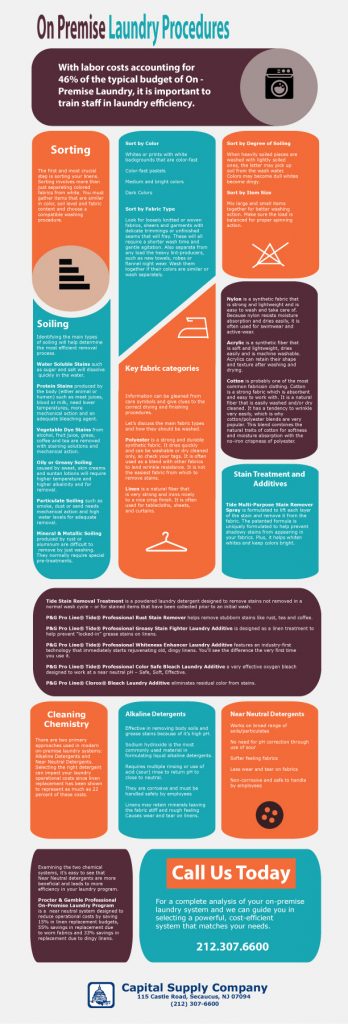 On-Premise Laundry Procedures